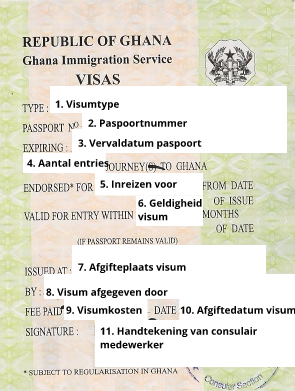 Visum Ghana